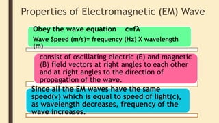 Transmission-and-Propagation-of-electromagnetic-wave-em-Q2_Wk1_-Day3-4.pptx