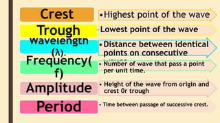 Transmission-and-Propagation-of-electromagnetic-wave-em-Q2_Wk1_-Day3-4.pptx