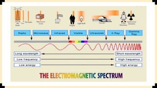 Transmission-and-Propagation-of-electromagnetic-wave-em-Q2_Wk1_-Day3-4.pptx