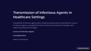 Transmission-Based-Precautions nursing built with ai | PDF