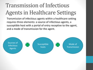 Transmission-Based_Precautions_Presentation.pptx