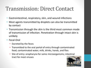 Transmission-Based_Precautions_Presentation.pptx
