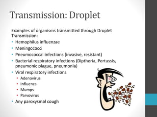 Transmission-Based_Precautions_Presentation.pptx