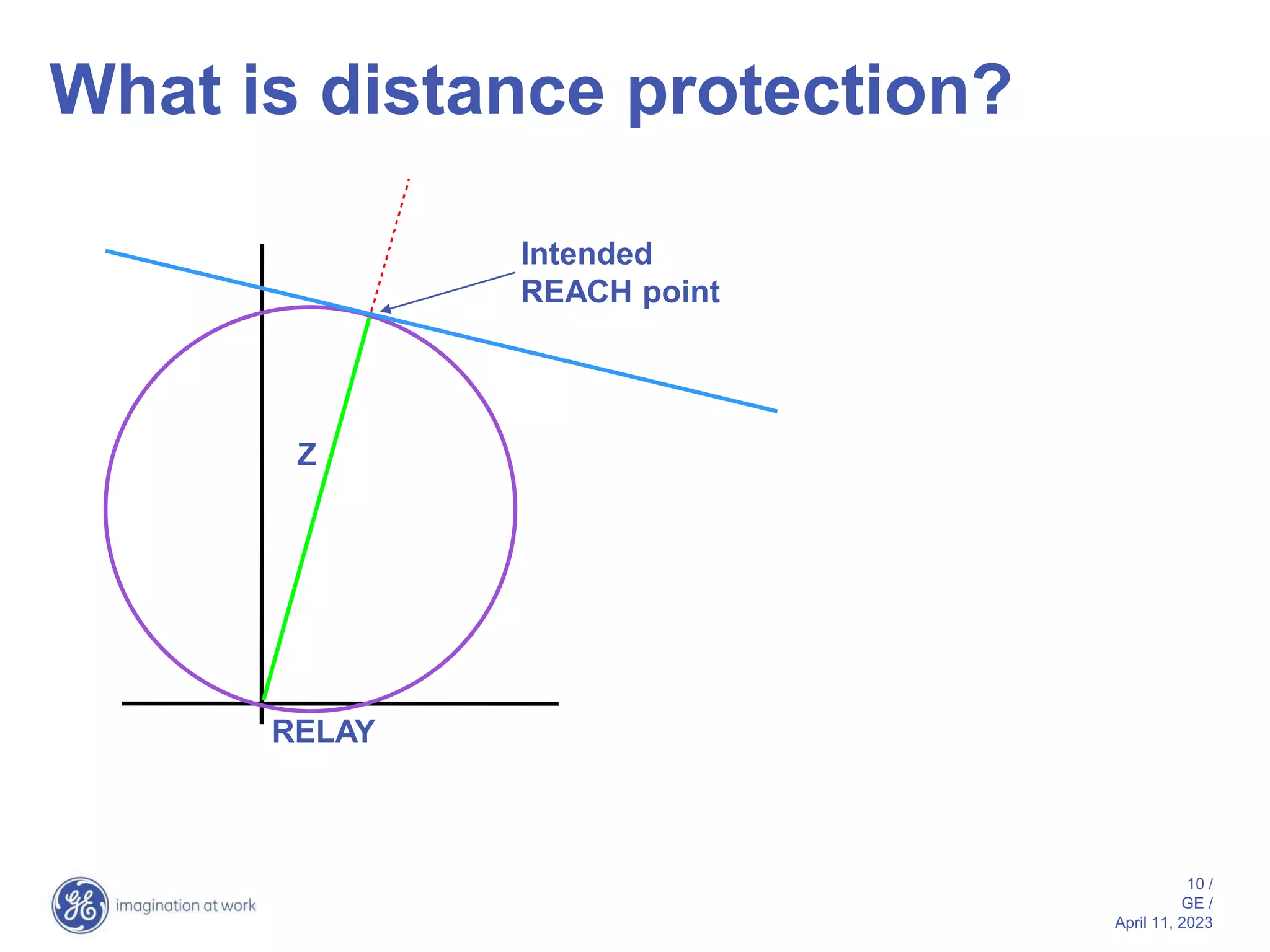 transmission-line-protection.ppt