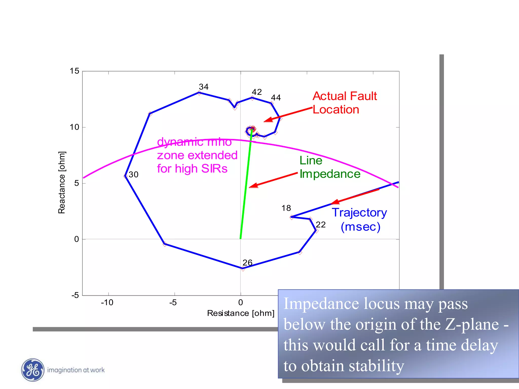 transmission-line-protection.ppt