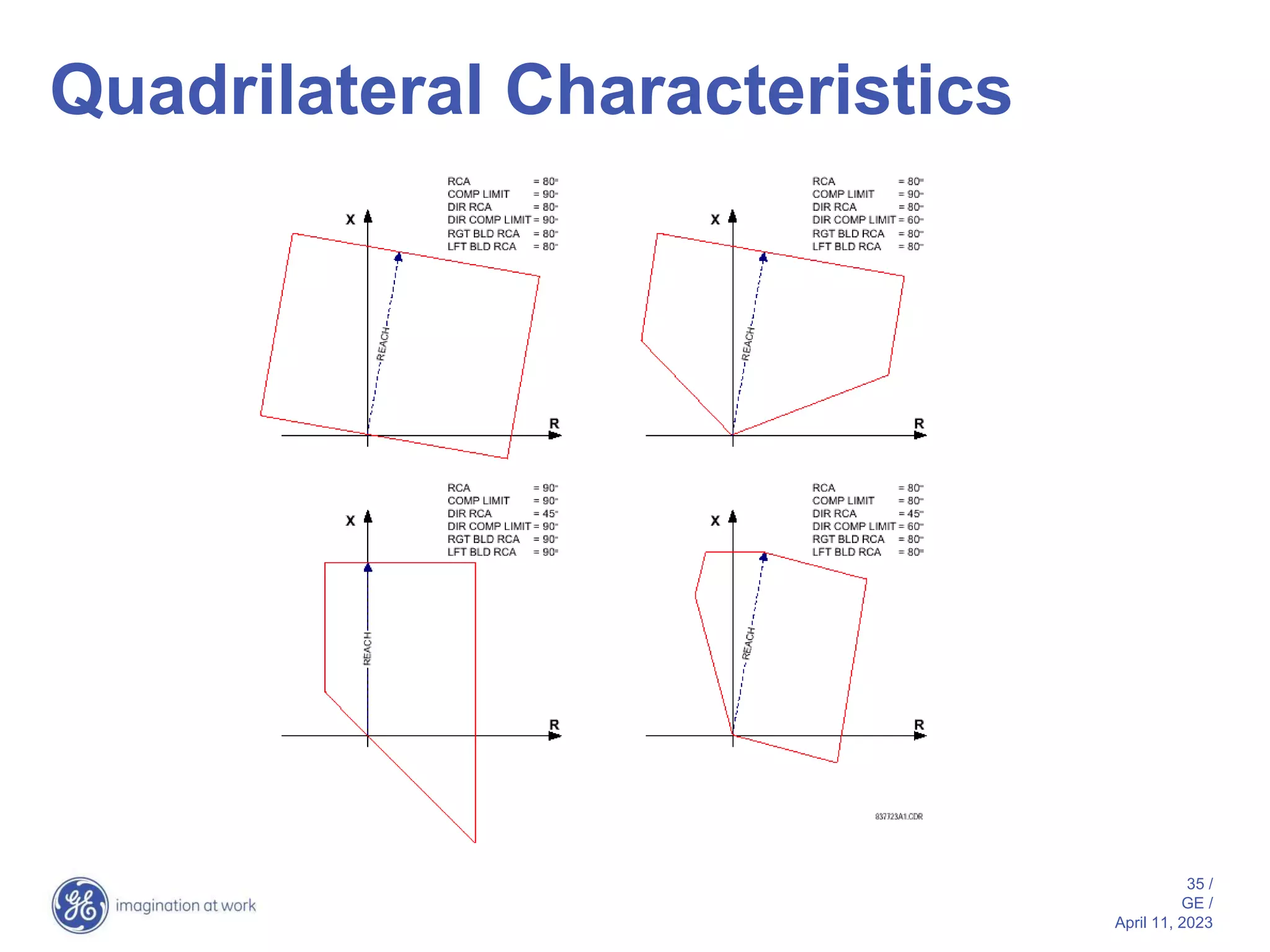 transmission-line-protection.ppt