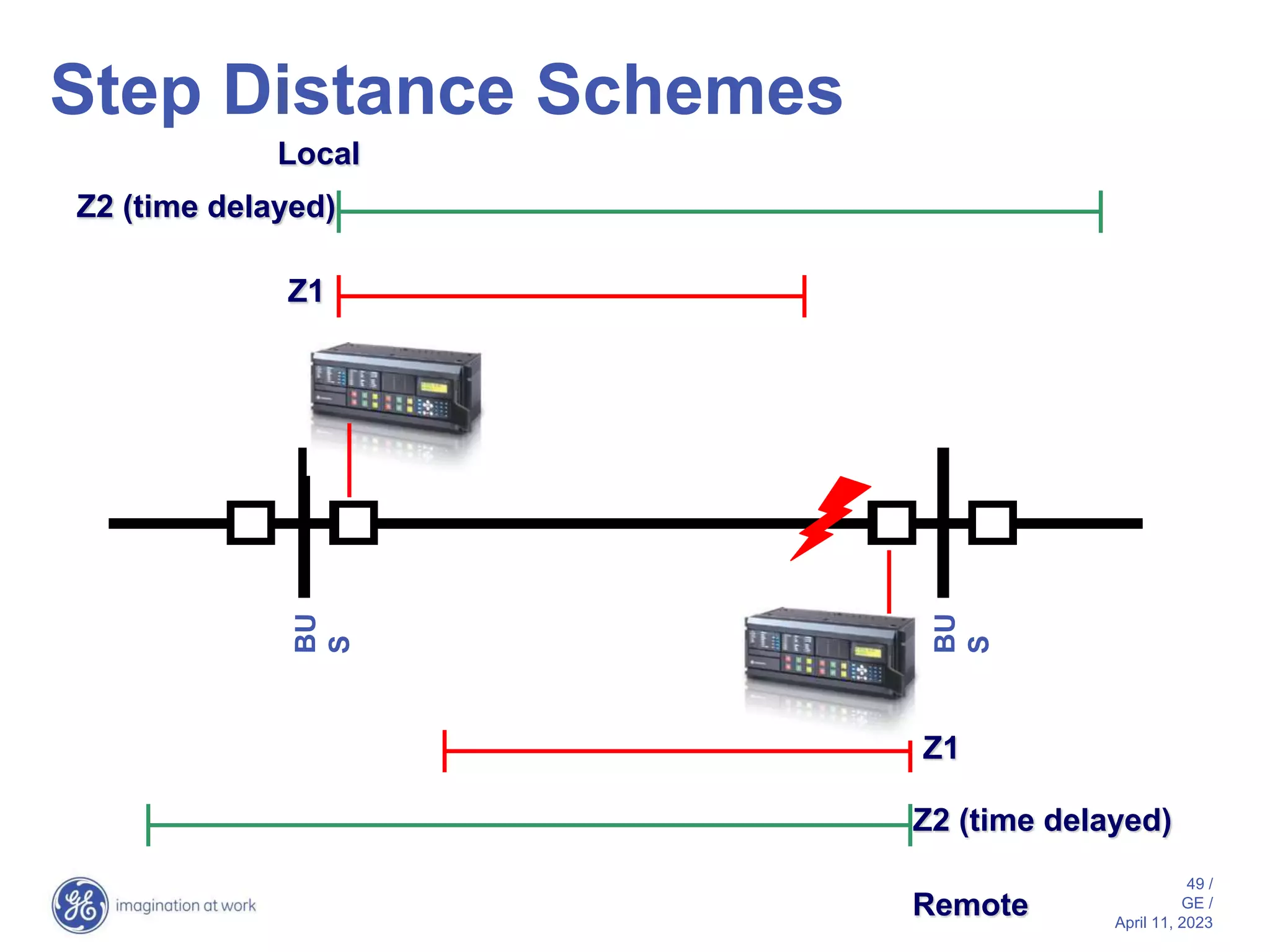 transmission-line-protection.ppt