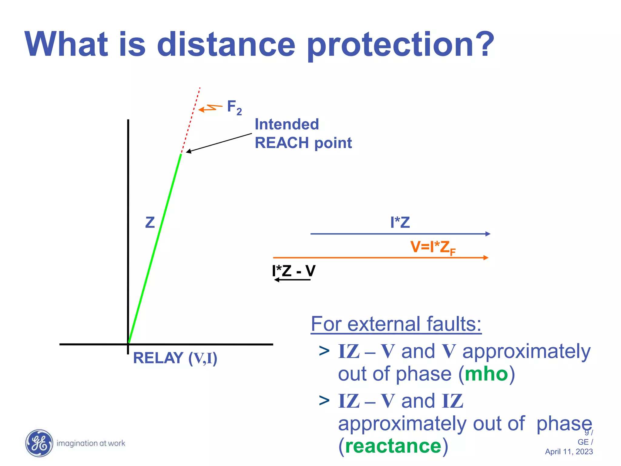 transmission-line-protection.ppt