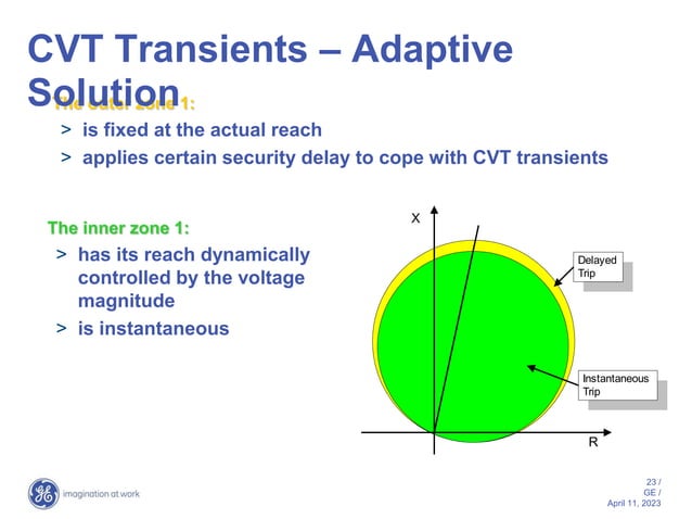 transmission-line-protection.ppt
