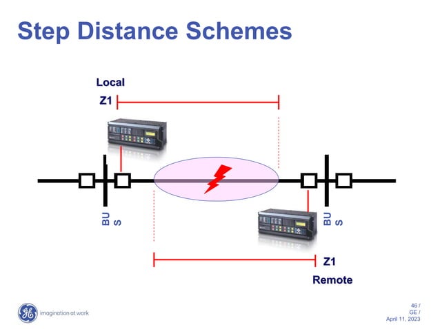 transmission-line-protection.ppt