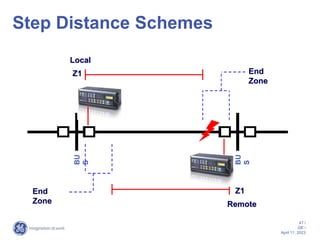 transmission-line-protection.ppt