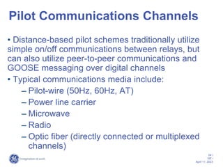 transmission-line-protection.ppt