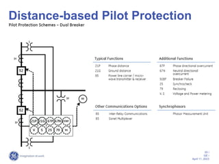 transmission-line-protection.ppt