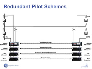transmission-line-protection.ppt