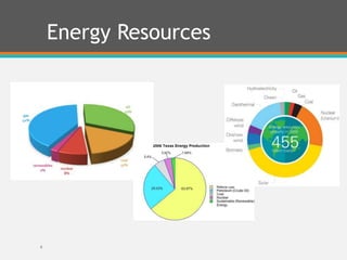 Generation, Transmission, And Conversion of Electricity | PPTX