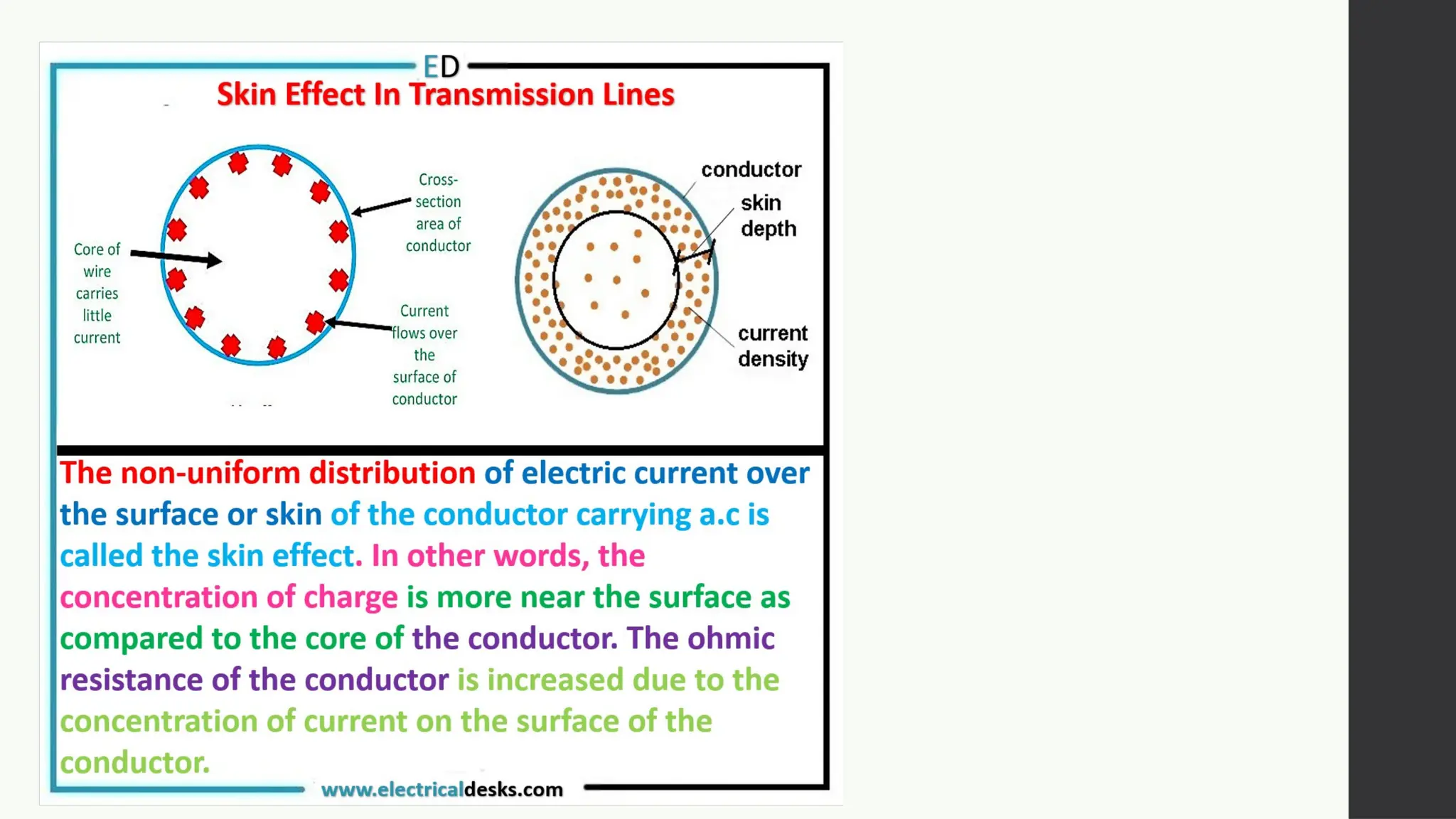 Transmission and distribution Typical outline of an ac transmission and ...