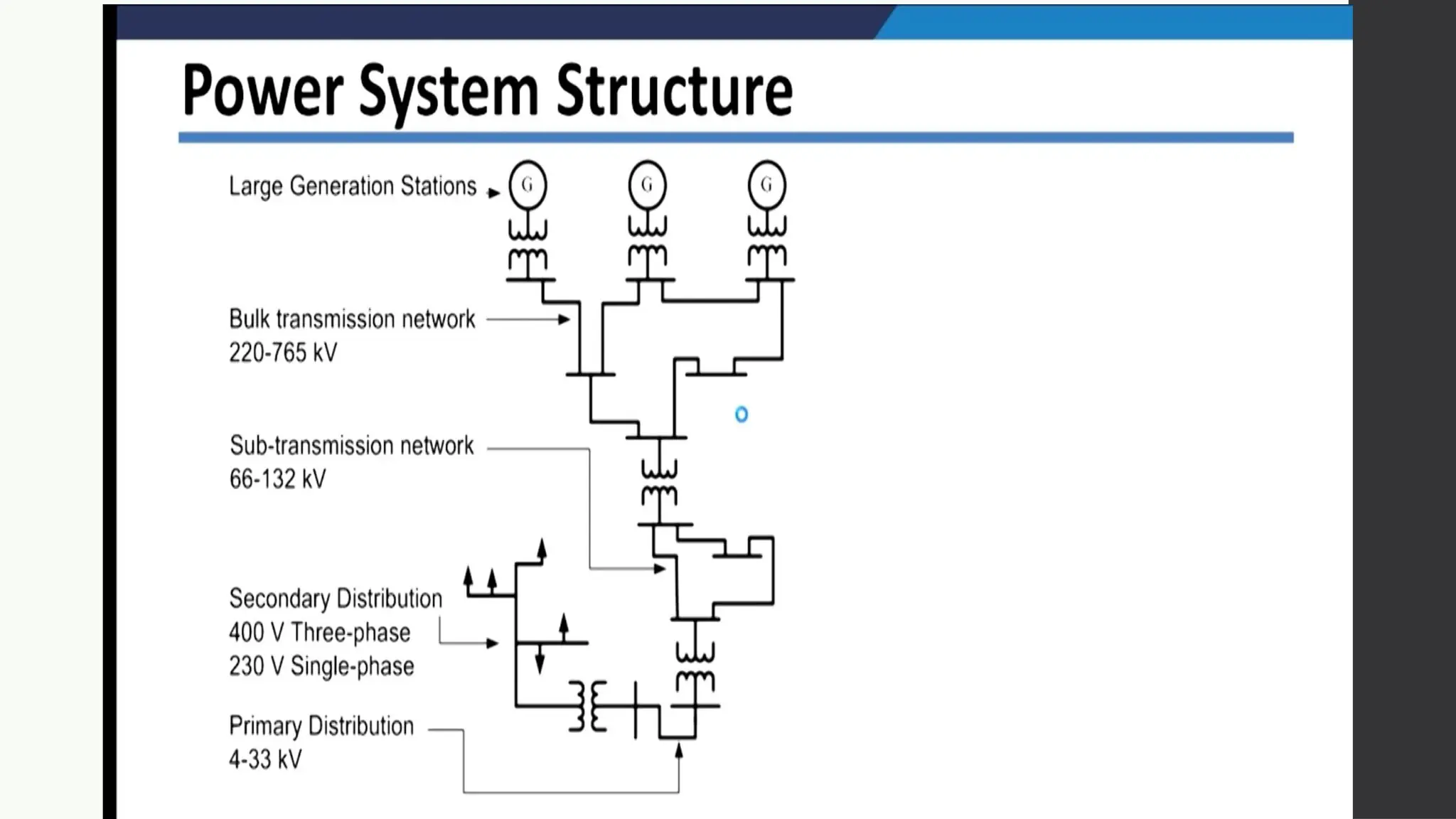 Transmission and distribution Typical outline of an ac transmission and ...
