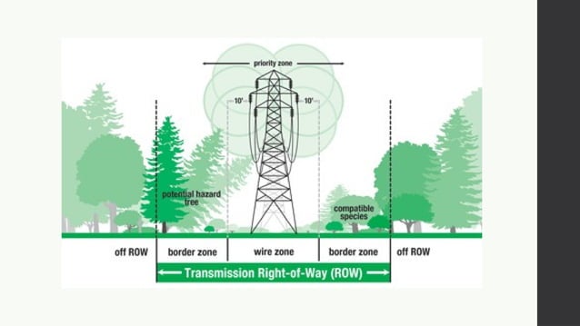 Transmission and distribution Typical outline of an ac transmission and ...