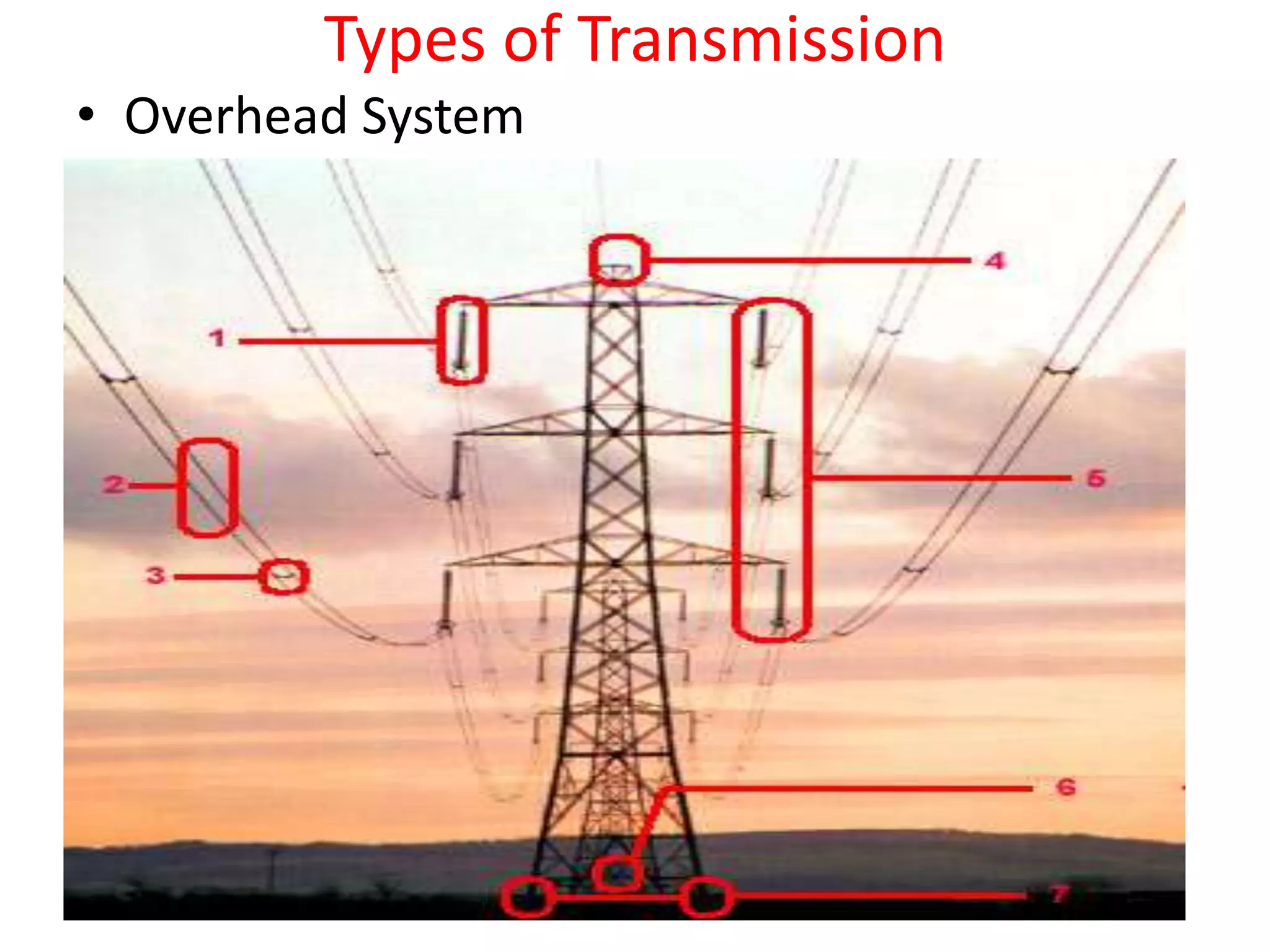Transmission and Distribution - Line parameters.pptx