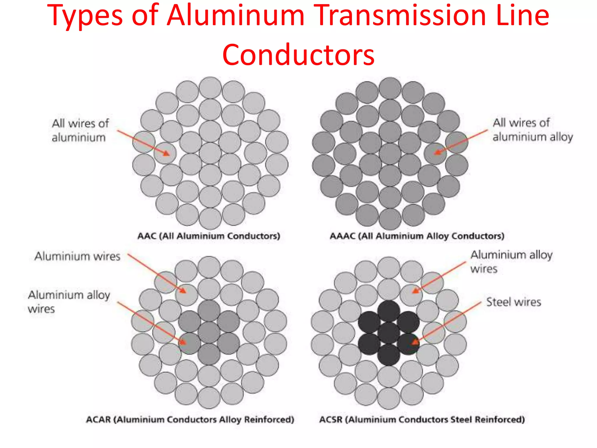Transmission and Distribution - Line parameters.pptx | Computer ...