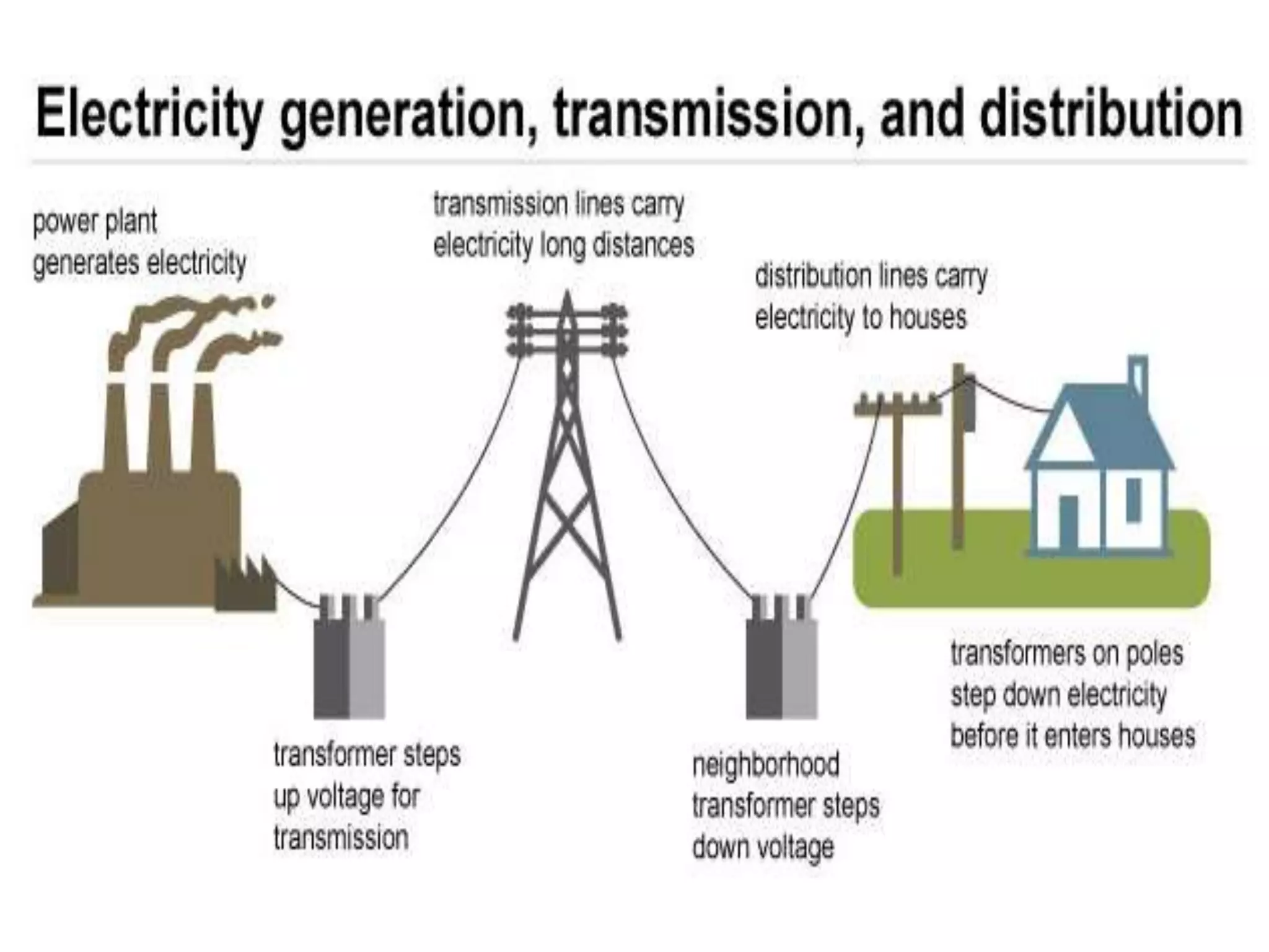 Transmission and Distribution - Line parameters.pptx