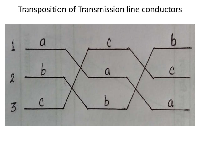 Transmission and Distribution - Line parameters.pptx | Computer ...