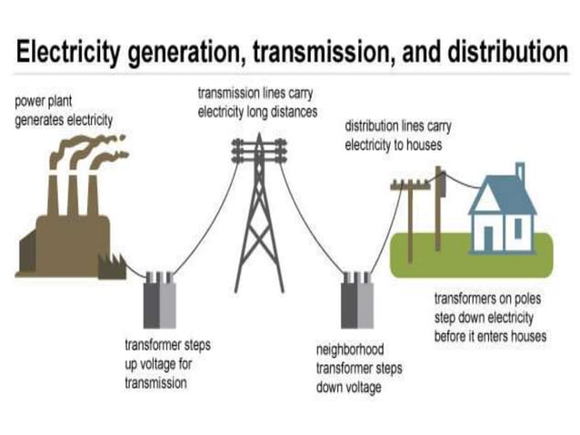 Transmission and Distribution - Line parameters.pptx | Computer ...