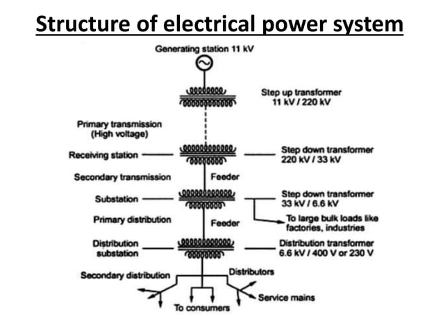 Transmission and Distribution - Line parameters.pptx | Computer ...
