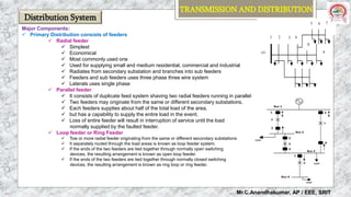 Transmission and Distribution Slide.pptx