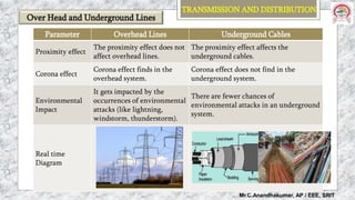 Transmission and Distribution Slide.pptx