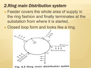 Transmission and distribution system of nepal | PPTX