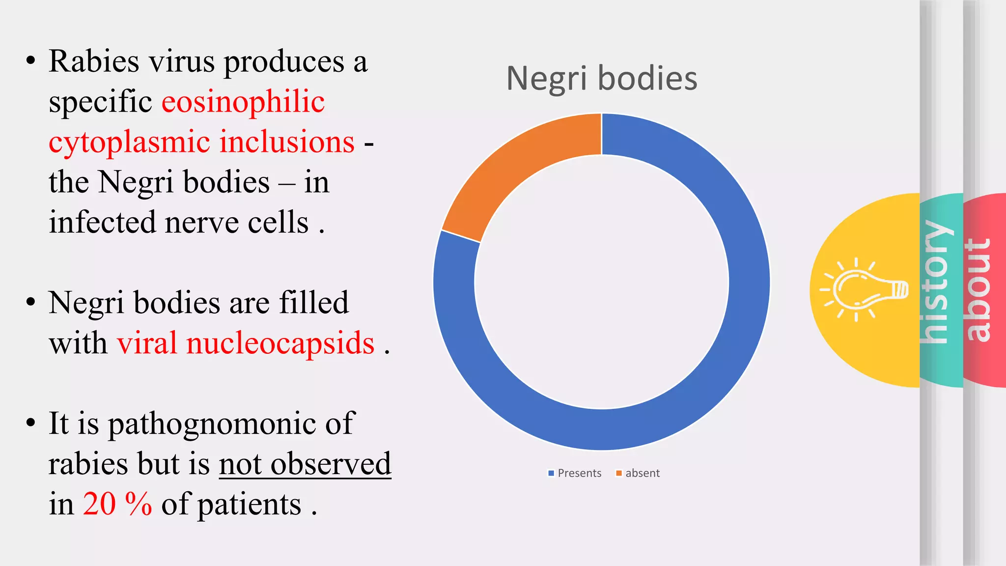 Transmission and pathogenesis of rabies | PPTX