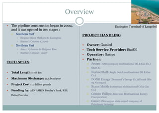 Transmission and transnational gas pipelines | PPTX