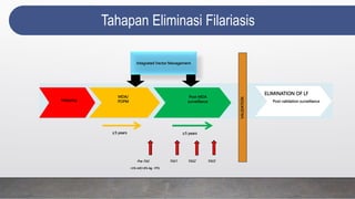 TRANSMISSION ASSESMENT SURVEI (TAS 2)EU KARAWANG.pptx