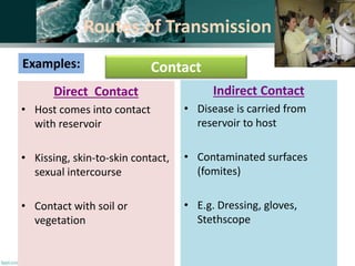 Transmission based precautions (TBP) by Dr. Rakesh Prasad Sah | PPTX
