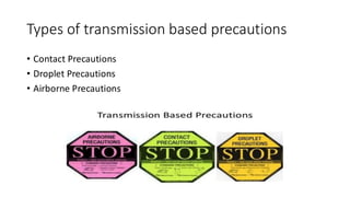 Transmission based precautions.pdf. . | PPT