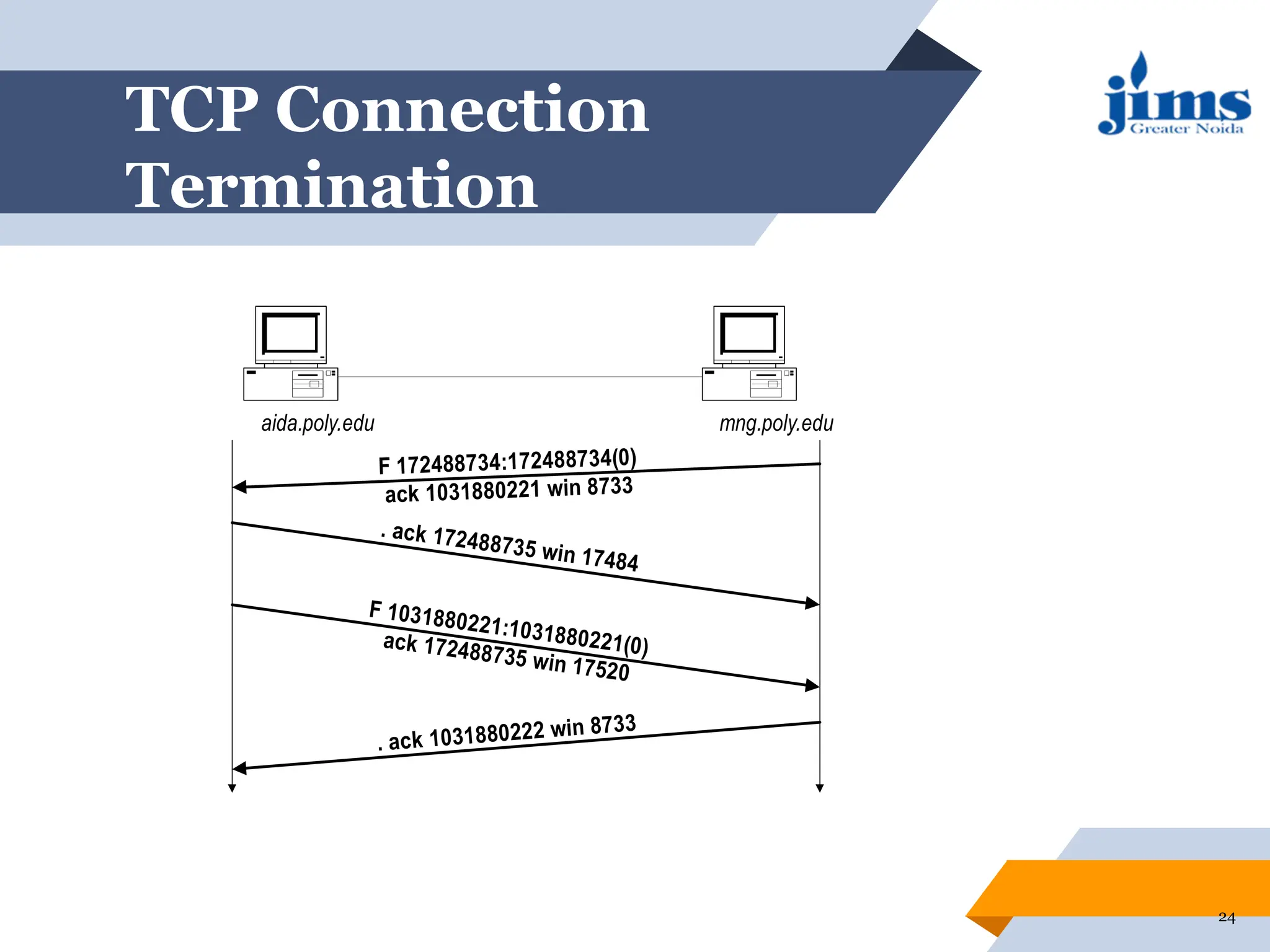 Transmission Control Protocol Tcp Connection Oriented Ppt