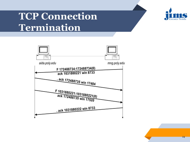 Transmission Control Protocol Tcp Connection Oriented Ppt