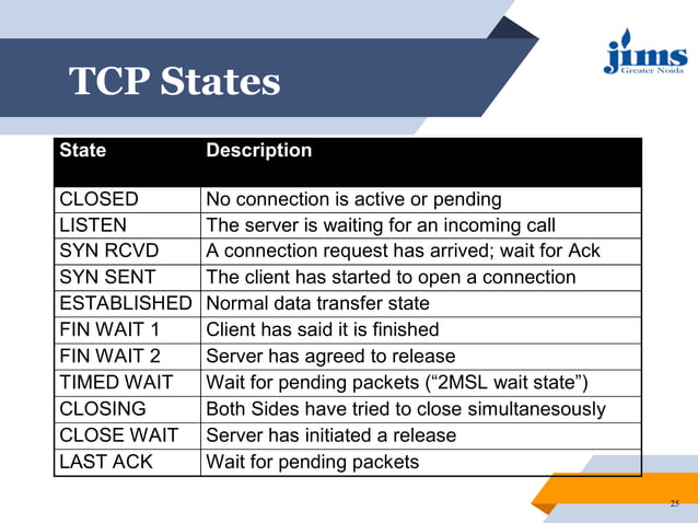 Transmission Control Protocol (TCP) connection oriented | PPT