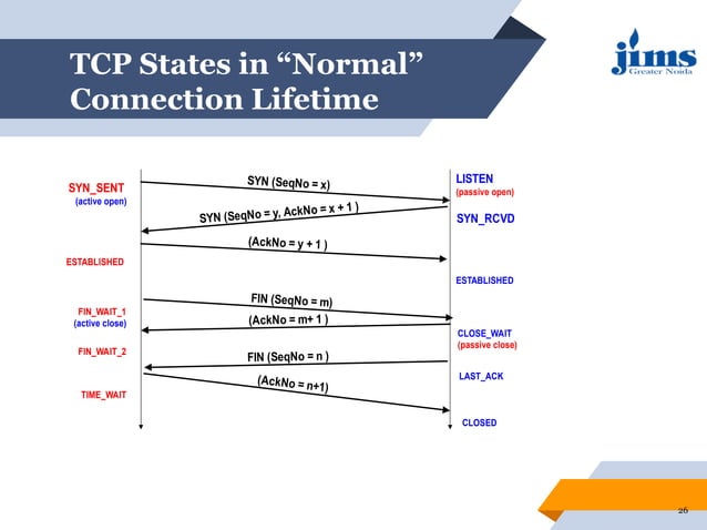 Transmission Control Protocol (TCP) connection oriented | PPT
