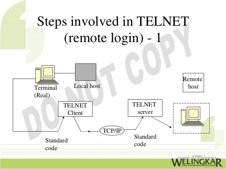 TCP/IP – Transmission Control Protocol/ Internet Protocol