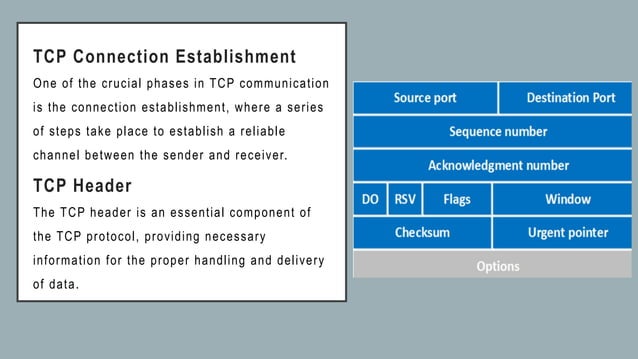 Transmission control protocol (TCP) Group 6 (1).pptx
