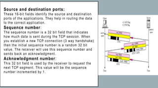 Transmission control protocol (TCP) Group 6 (1).pptx
