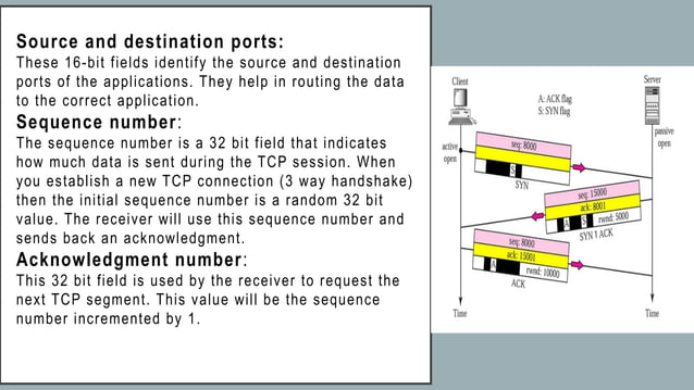 Transmission control protocol (TCP) Group 6 (1).pptx