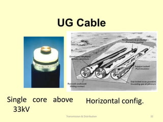 transmission&distribution.ppt | Computer Networking | Computing