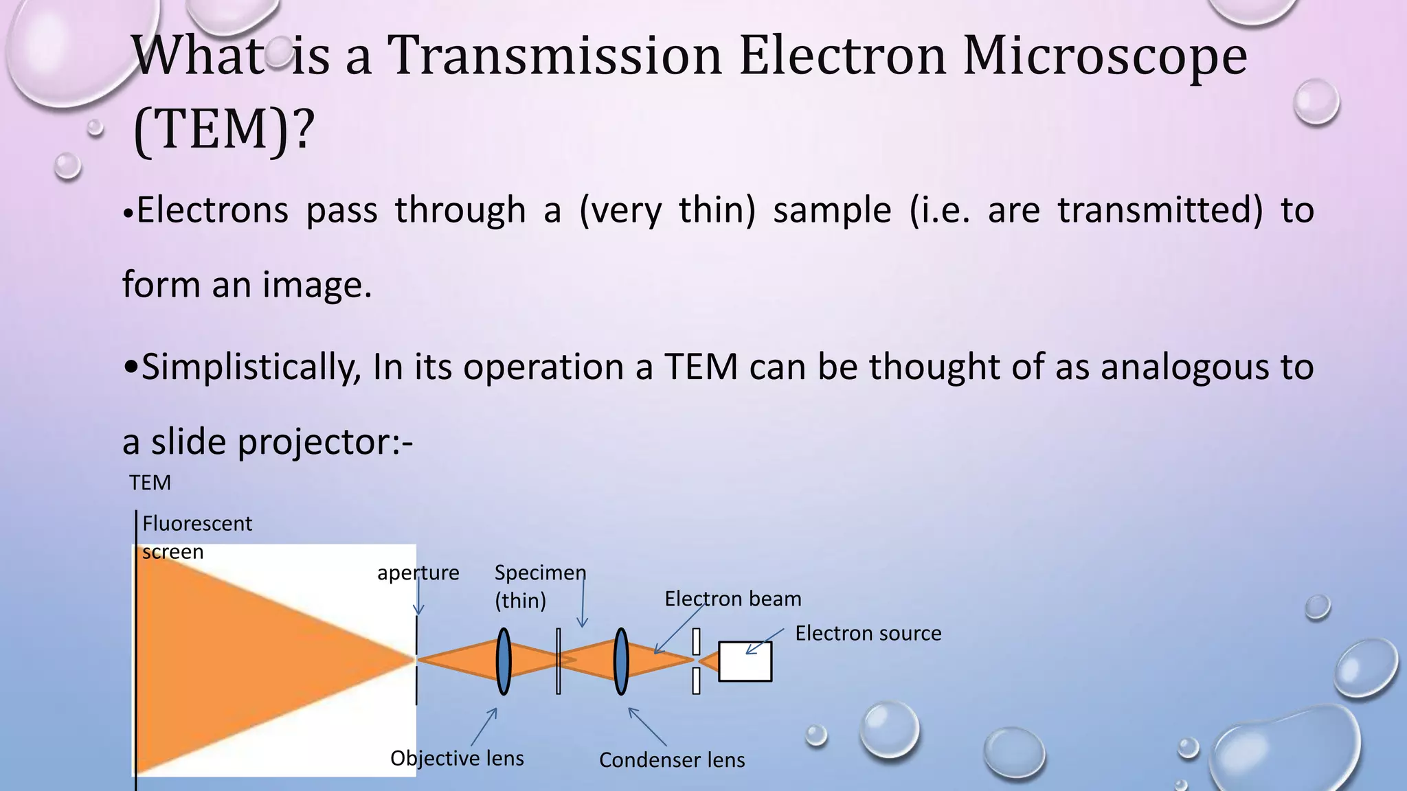 Transmission electron | PPTX