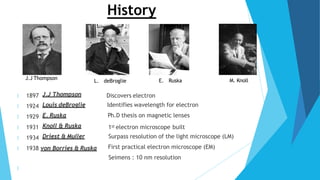 Transmission electron microscope | PDF