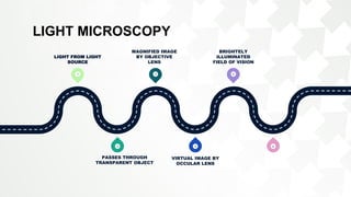 Transmission electron microscope | PPTX