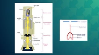 Transmission electron microscope | PPTX