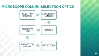 Transmission electron microscope | PPT